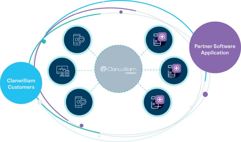 Clanwilliam Integration Partnership Programme | Clanwilliam IRL
